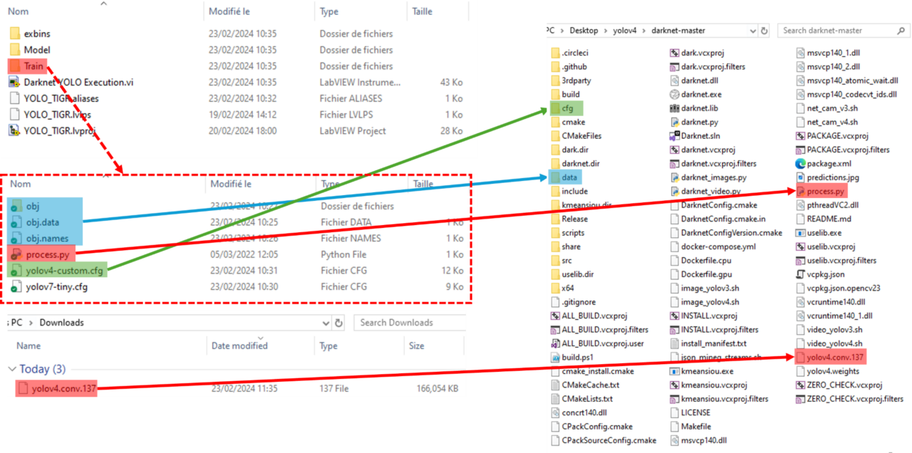 Training Darknet Yolo Procedure Graiphic