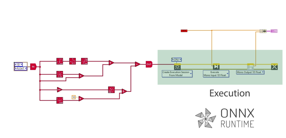 ONNX GO: Revolutionizing Dynamic Graph Orchestration and Execution ...
